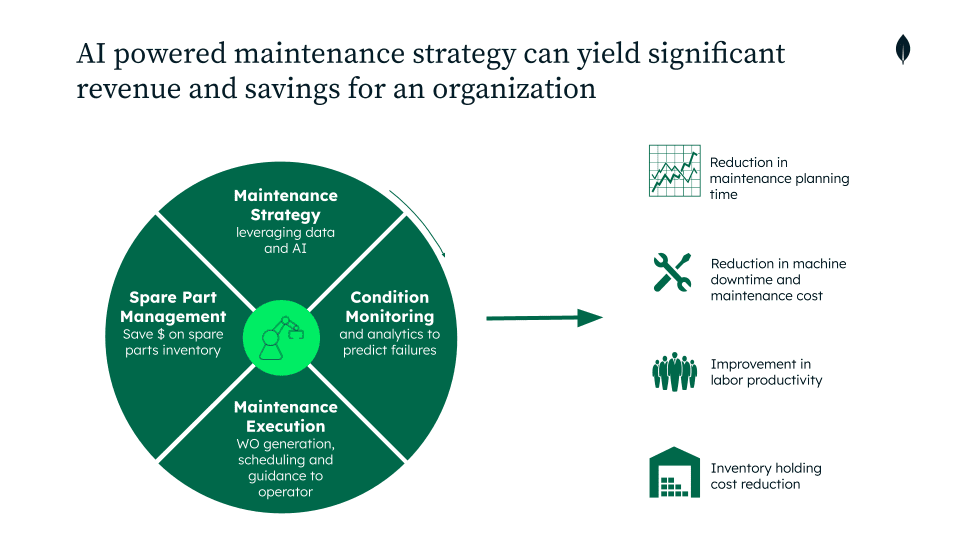 Leveraging Generative AI for Predictive Maintenance in Manufacturing